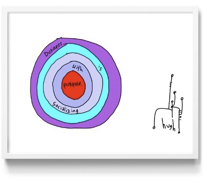 "it's the simplicity, stupid" - Gapingvoid