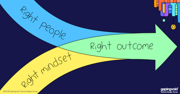 Employee Engagement and Change Management Blog