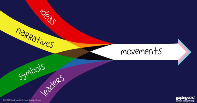 How To Create A Movement - Gapingvoid